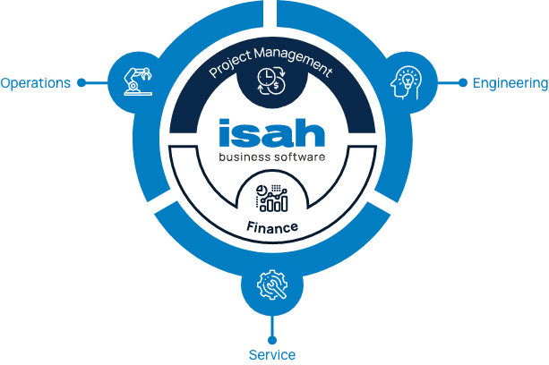Isah | ERP Software voor de maakindustrie